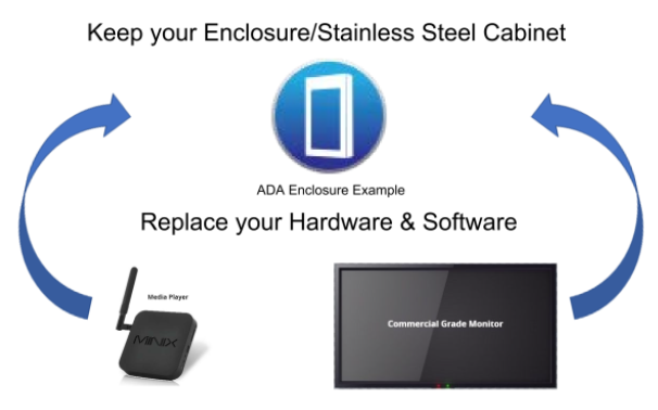 CMS Portal Login – New EDC Promotions - EDC